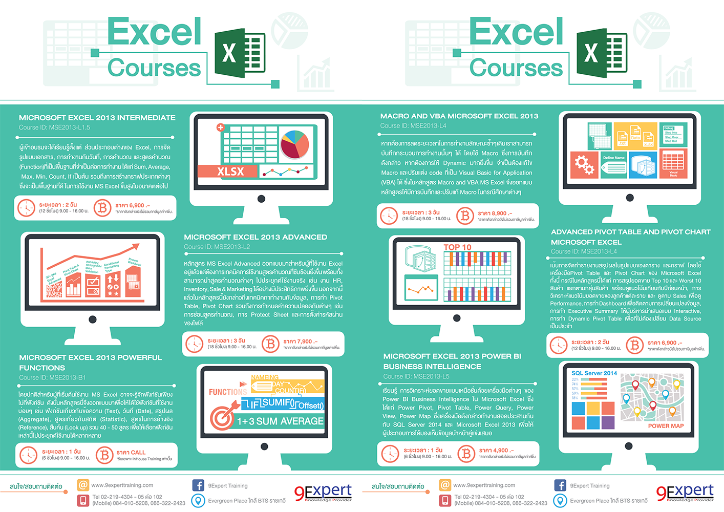 หลักสูตร Database Development using Microsoft SQL Server 2017 | 9Expert ... หลักสูตร Database Development using Microsoft SQL Server 2017 | 9Expert ...