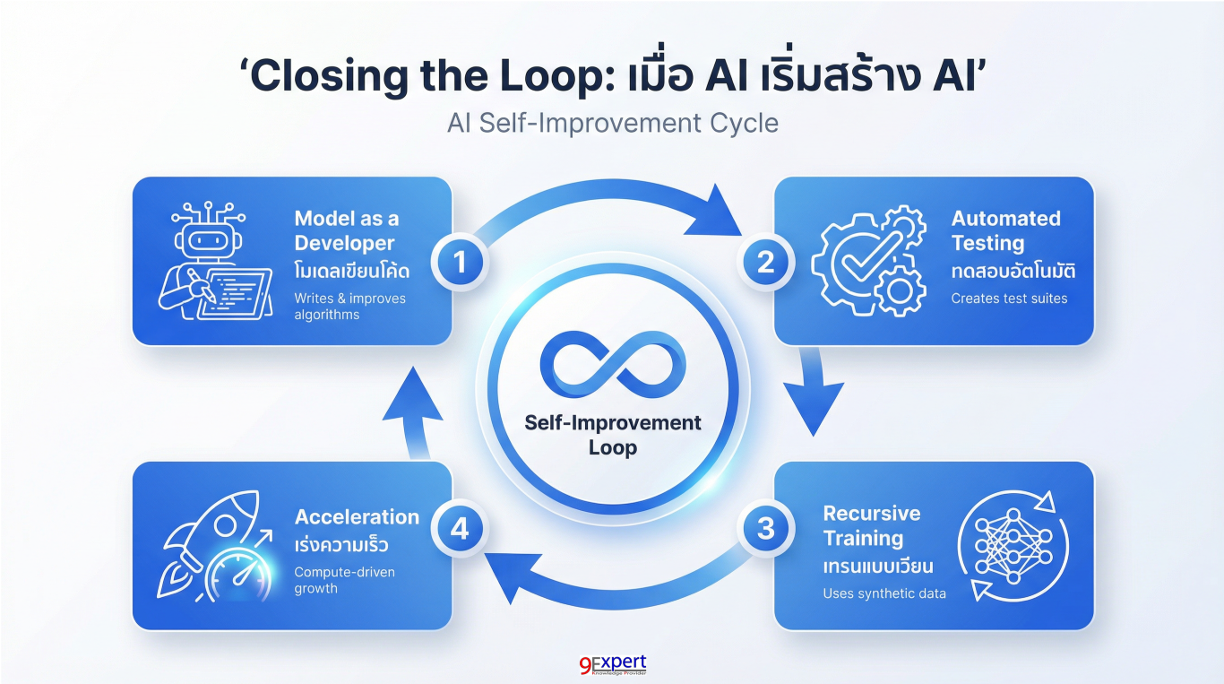 อนาคตของมนุษยชาติในยุค AGI (The Day After AGI) | 9Expert