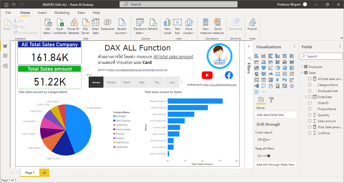 DAX Function ALL พร้อมตัวอย่างการใช้งาน | 9Expert