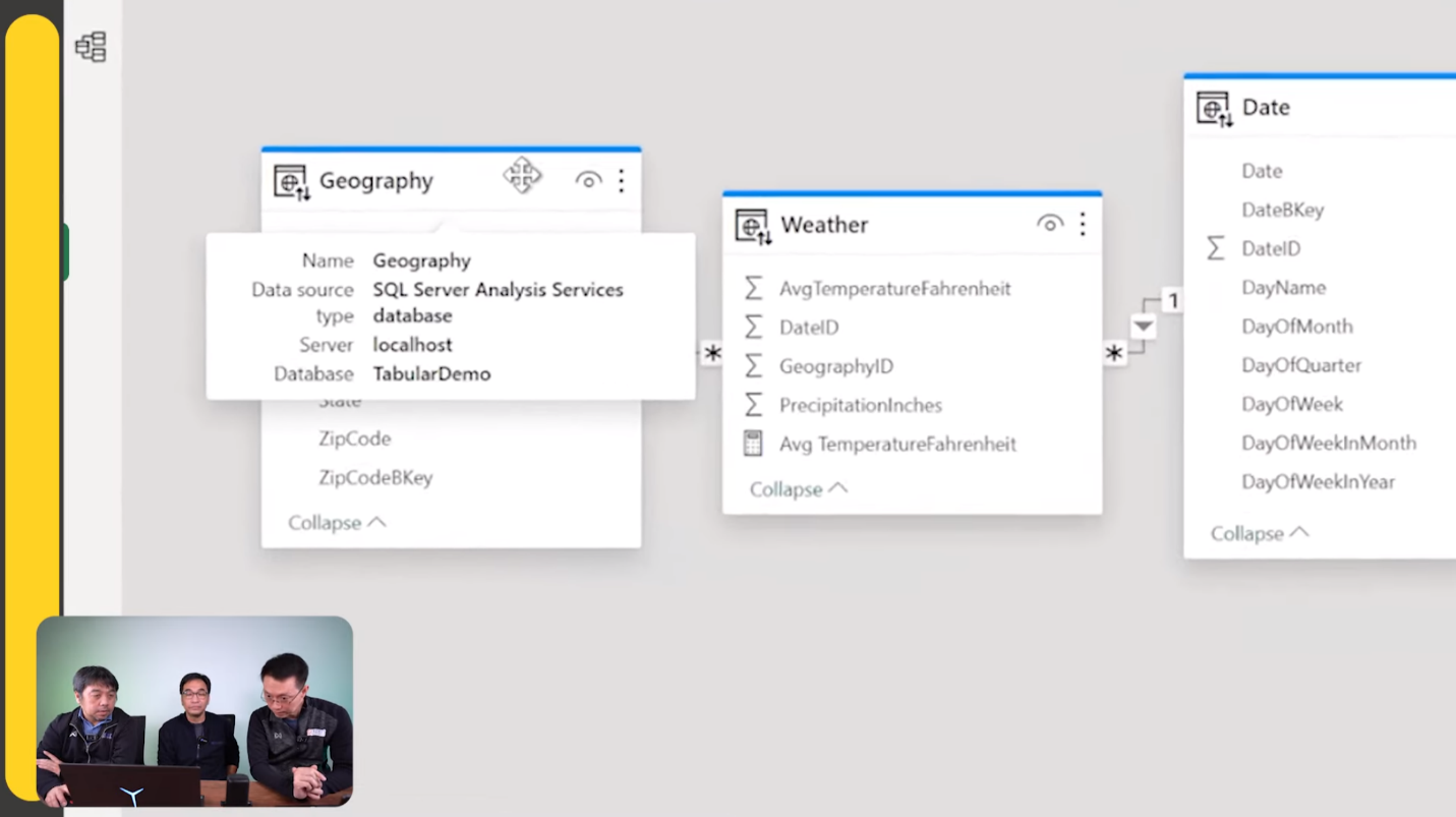 Power BI Mode Live โหมดการดึงข้อมูลแบบ Realtime ด้วย Analysis Services ...