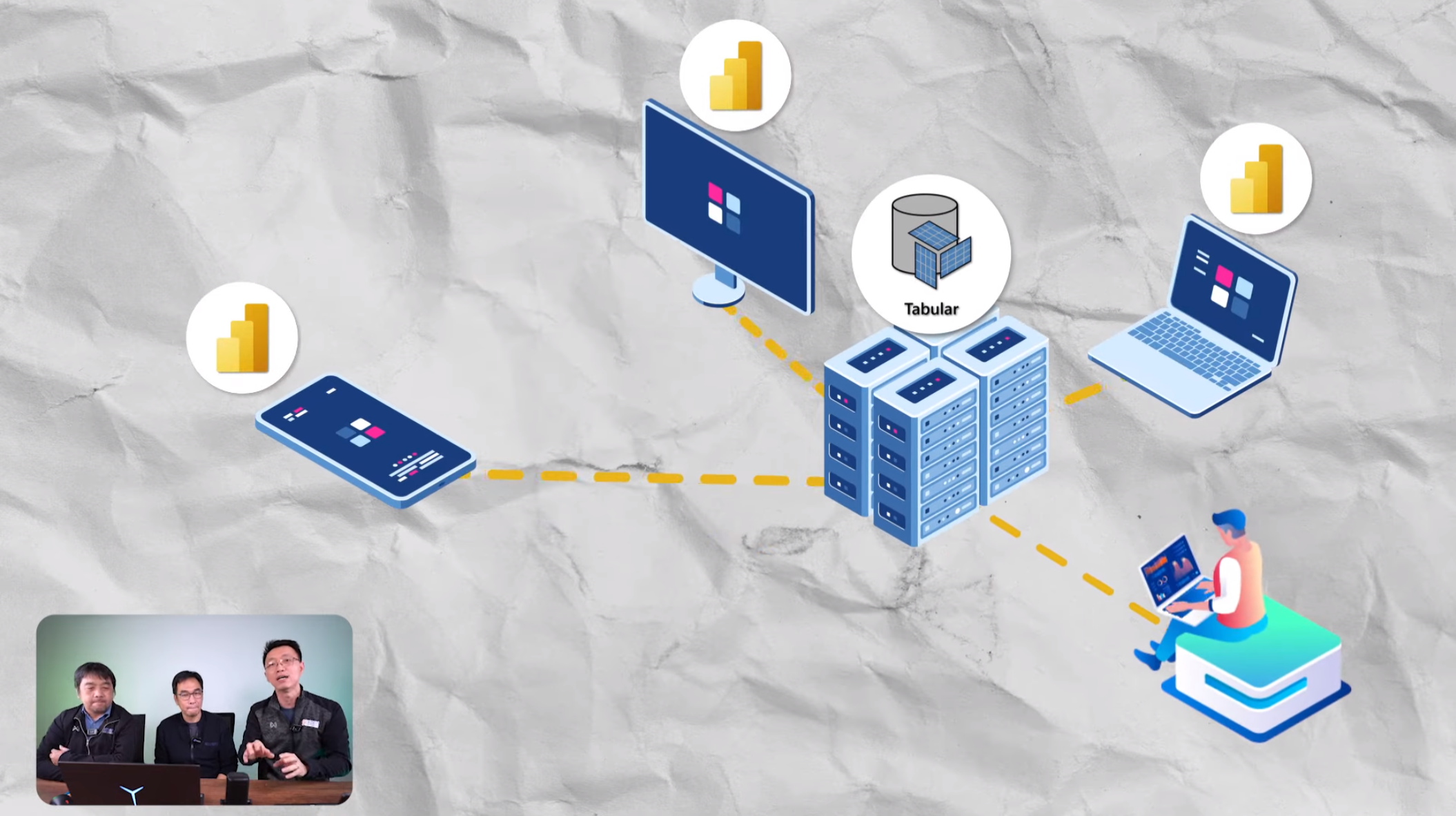 Power BI Mode Live โหมดการดึงข้อมูลแบบ Realtime ด้วย Analysis Services ...