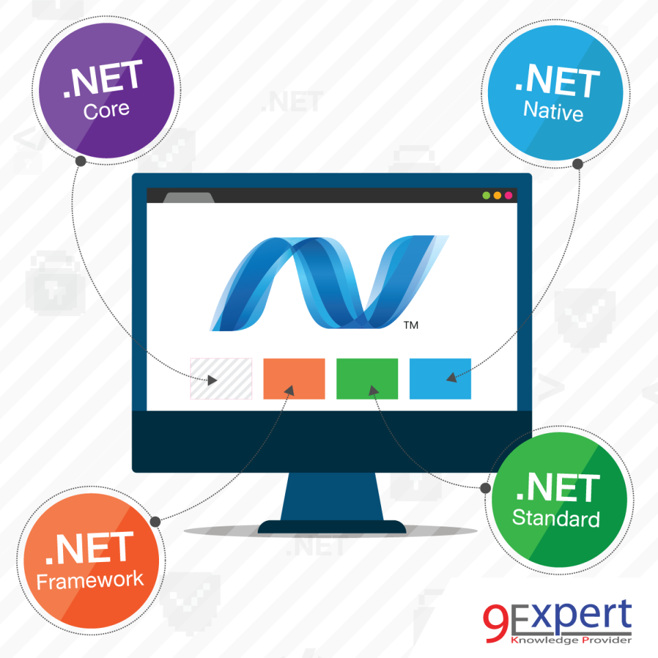 กลุ่มของ .NET | 9Expert