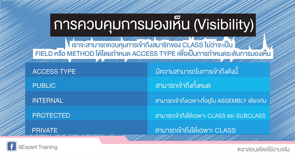 การควบคุมการมองเห็น (Visibility) | 9Expert
