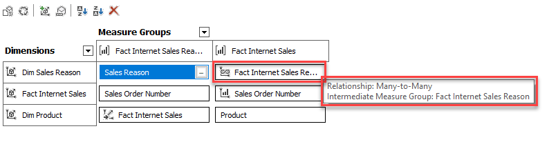 เลือกใช้ Multi-Dimensional Data Model หรือ Tabular Data Model ดี ...