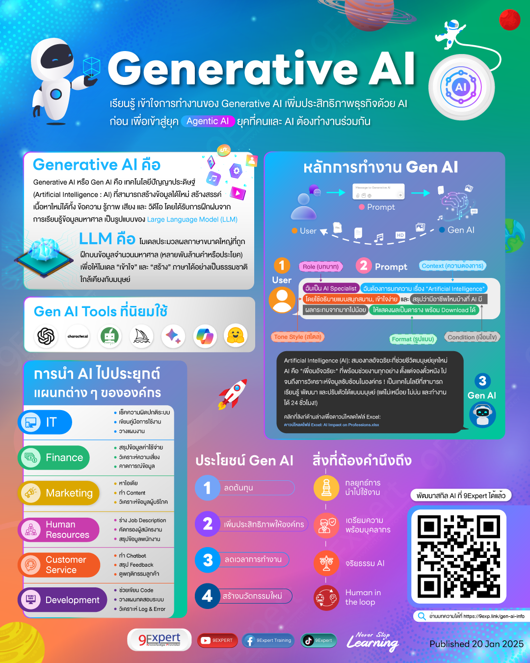 รู้จักกับ Generative AI พร้อม Infographic | 9Expert