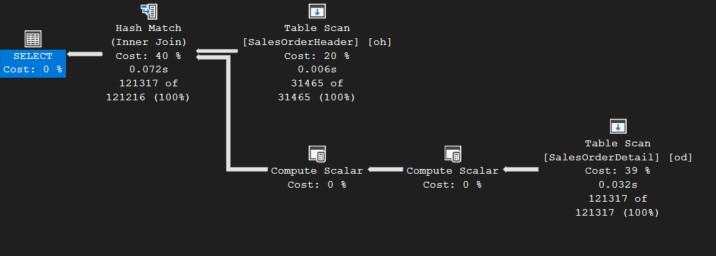 Optimize SQL Server อย่างไรให้เร็วขึ้น 900 เท่า | 9Expert