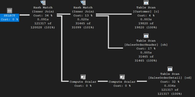Optimize SQL Server อย่างไรให้เร็วขึ้น 900 เท่า | 9Expert