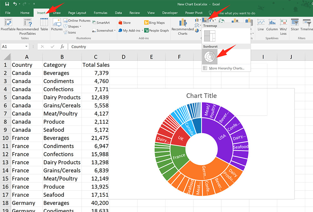  Sunburst Chart Excel 9Expert Training