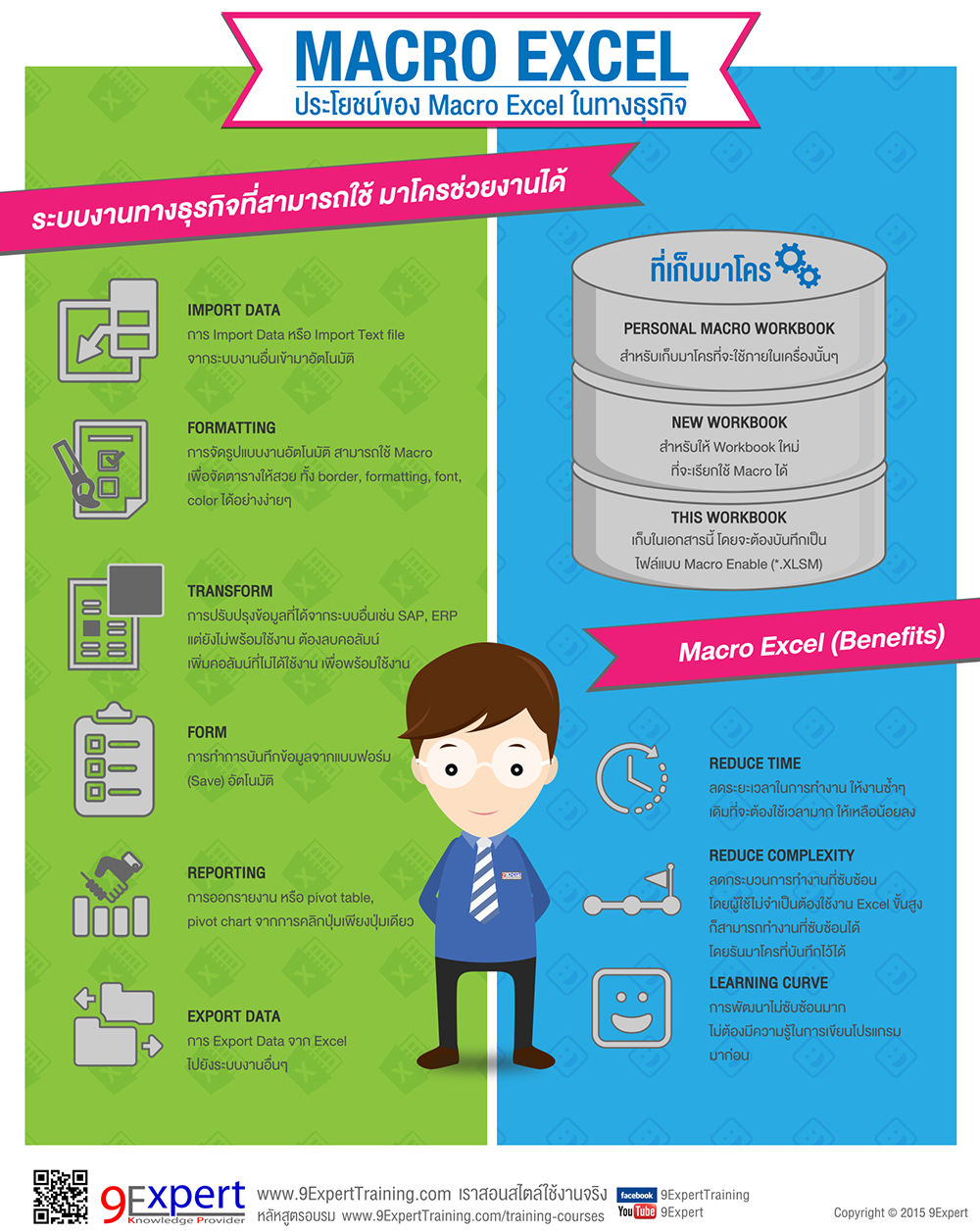 ประโยชน์ของ Macro Excel ในทางธุรกิจ (Infographic) | 9Expert Training