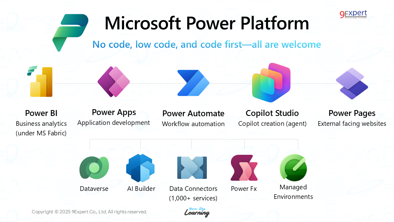 อัปเดต Microsoft Power Platform ในยุคของ AI มีของใหม่อะไรบ้าง | 9Expert