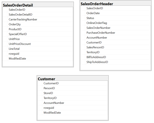 Optimize SQL Server อย่างไรให้เร็วขึ้น 900 เท่า | 9Expert