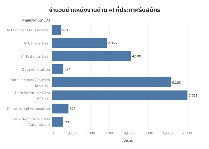 Career Path คืออะไร? | 9Expert