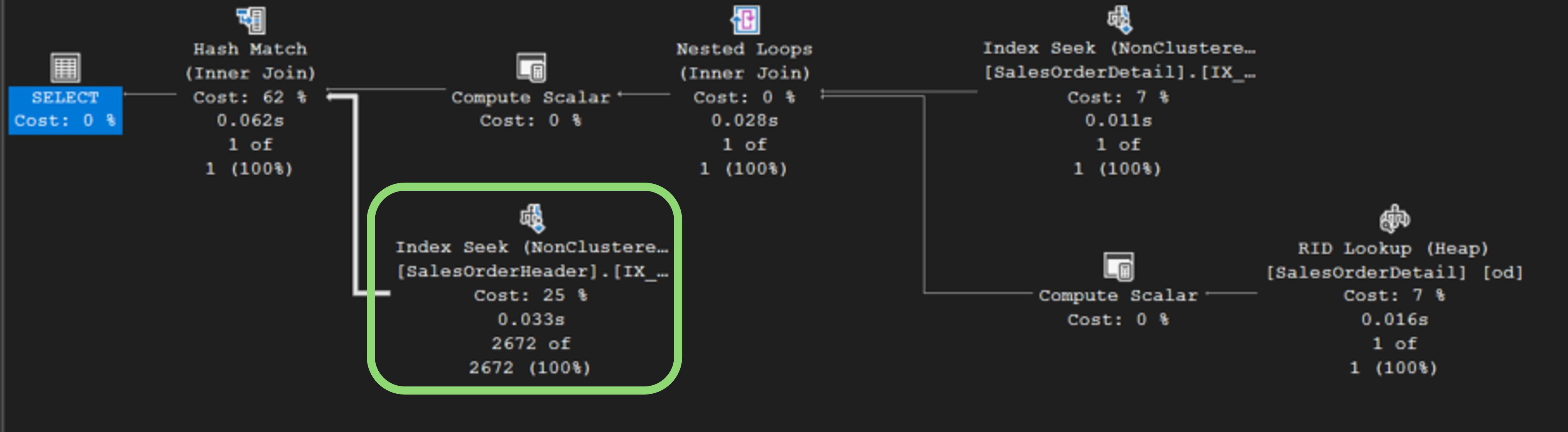 Optimize SQL Server อย่างไรให้เร็วขึ้น 900 เท่า | 9Expert