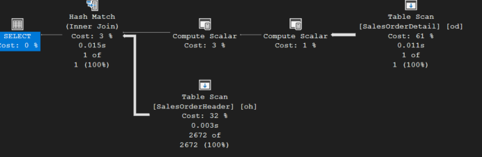Optimize SQL Server อย่างไรให้เร็วขึ้น 900 เท่า | 9Expert