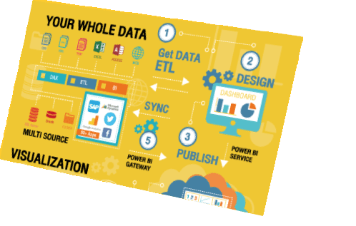 9Expert Training | หลักสูตร อบรม Power BI Excel ASP.NET SQL Python เข้มข้น