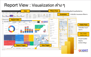 Power BI Advanced Visualization and AI | 9Expert