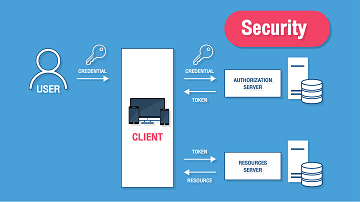 ASP.NET Core Web API & Security | 9Expert