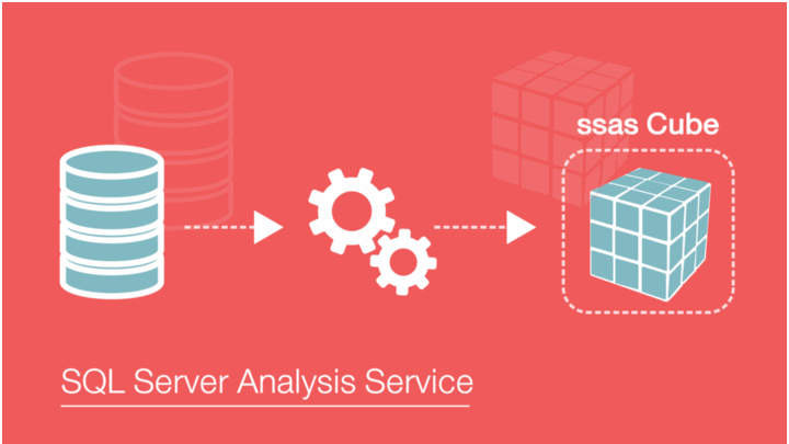Microsoft SQL Server Business Intelligence | 9Expert Training