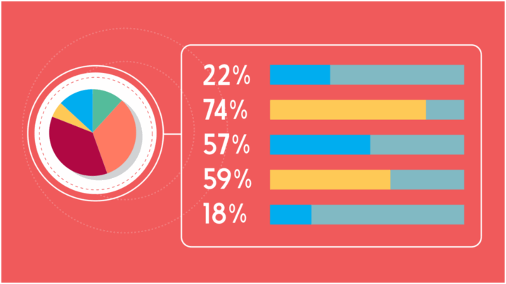 Microsoft SQL Server Business Intelligence | 9Expert