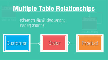 Microsoft Excel Advanced Pivot Table And Pivot Chart (29-30 Jun) | 9Expert Training