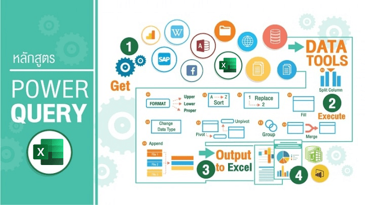 Microsoft Excel Power Query | 9Expert Training Microsoft Excel Power Query | 9Expert Training