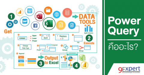 Power Query คืออะไร [Infographic] | 9Expert Training