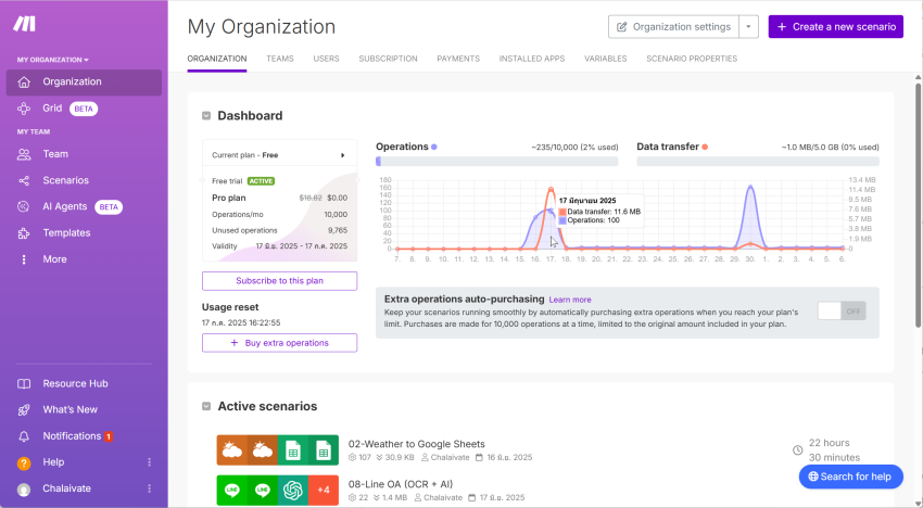 Make.com คืออะไร ทำไมใคร ๆ ก็อยากสร้าง AI Automation Workflow | 9Expert