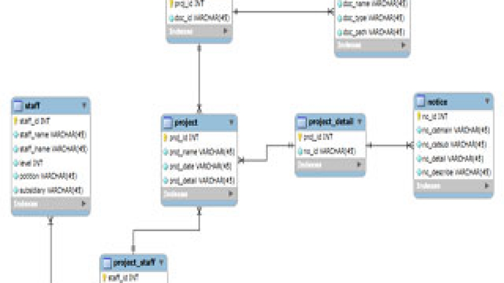 ตัวอย่าง Database: เทคนิคสร้างฐานข้อมูลที่มีประสิทธิภาพ