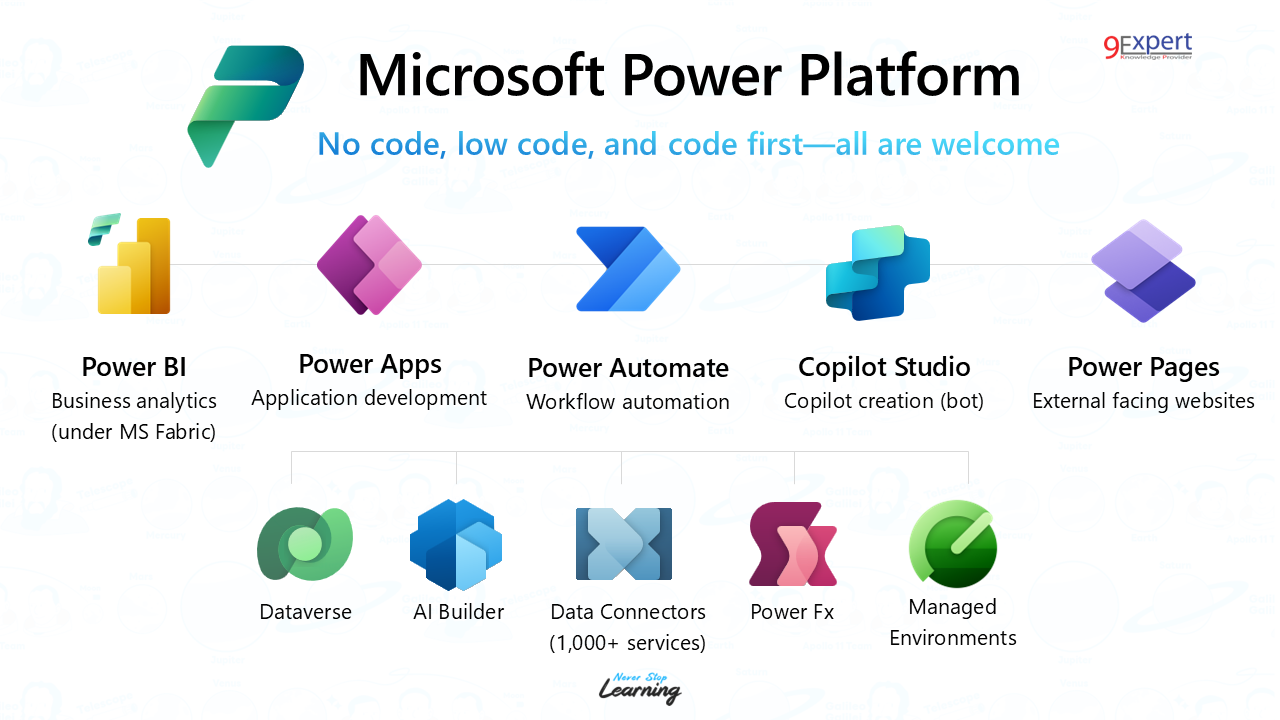 รู้จักกับ Power Apps | 9Expert